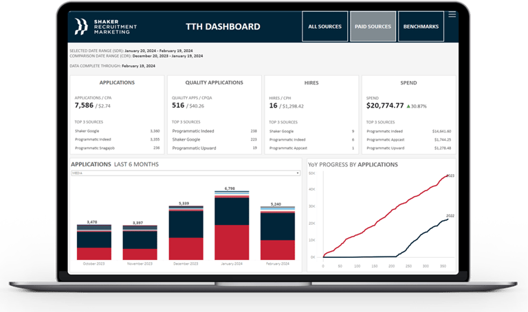 Recruitment Marketing Analytics | Data Driven Hiring Insights